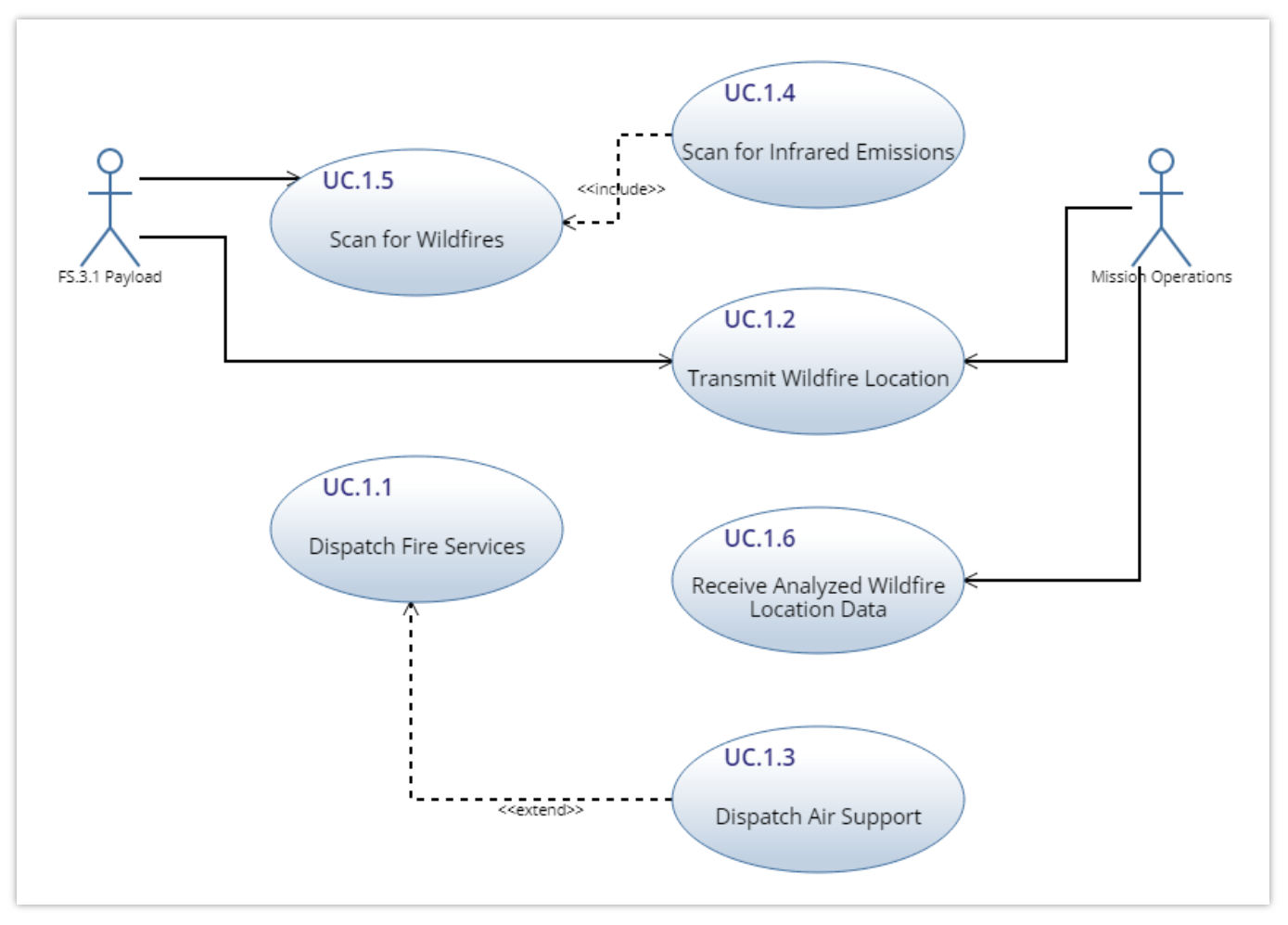 What Is Sysml A Powerful Modeling Language For Complex Systems